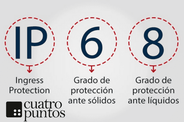 ¿Qué son los Grados de protección IP? - Cuatro Puntos