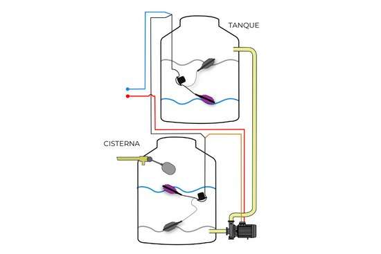 ¿Qué es un automático para tanque de agua y cómo conectarlo? - Cuatro Puntos